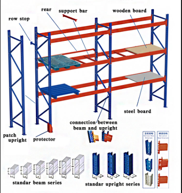 Pallet Racking Double Deep Pallet Rack Organized Storage Customized